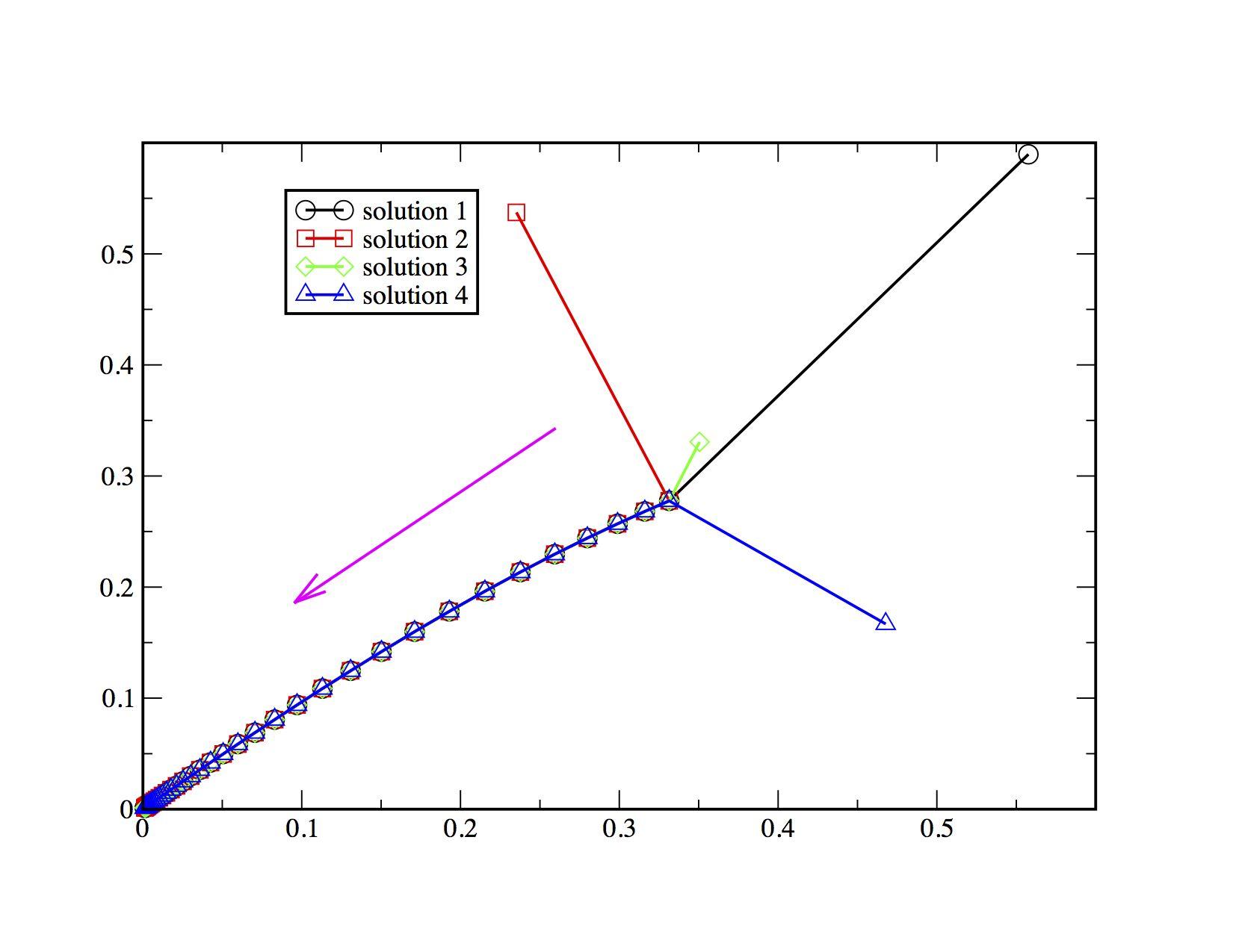 内点法(interior point method)求解线性规划问题 - 知乎