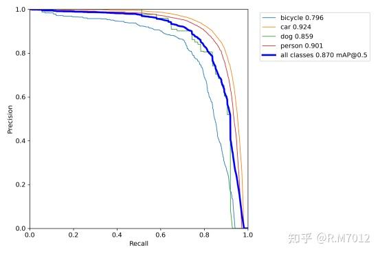 基于yolov7算法和flir数据集的高精度实时红外行人目标检测系统(pytorchpyside6yolov7) 知乎