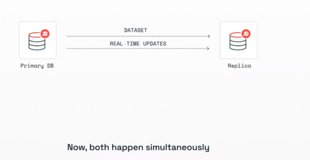 Redis 8.0 正式版发布，新特性很强！ - 知乎