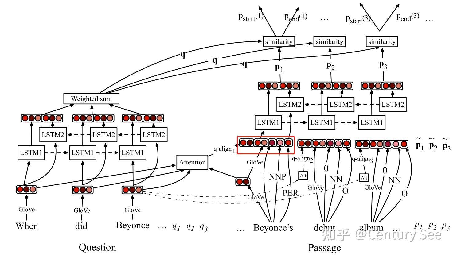 CS224N第12讲 QA - 知乎