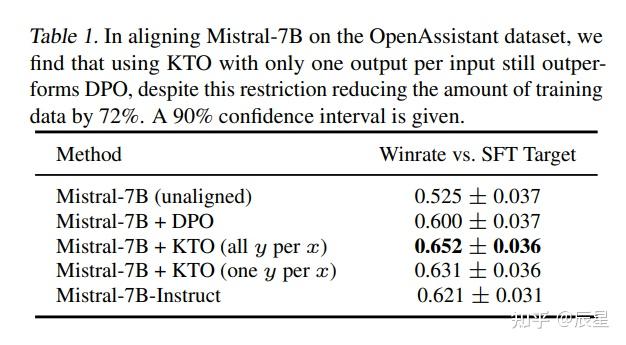 大模型对齐 | KTO对齐 - 知乎