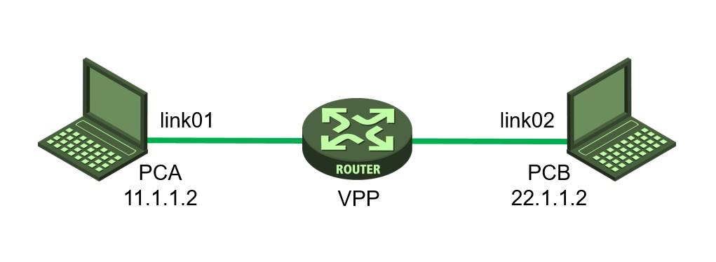 羡慕！大佬的VPP能达到180G性能，而我的却只有13.5G - 知乎