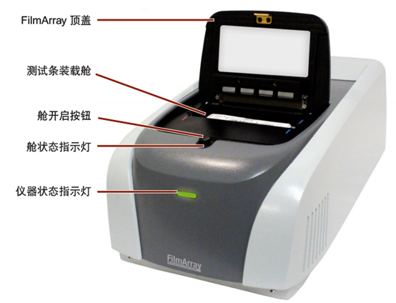 微流控解密：BioFire公司的FilmArray产品 - 知乎
