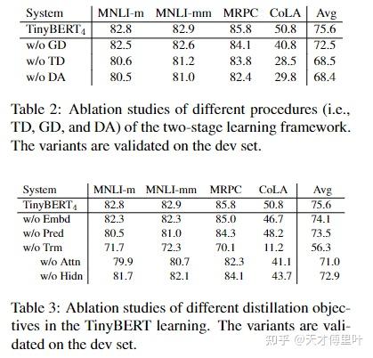 TinyBERT-模型蒸馏 - 知乎