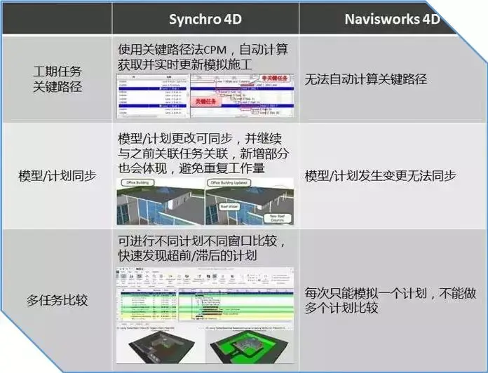 一篇文章告诉你，Synchro 4D软件的优势之处在哪？【软件篇】 - 知乎