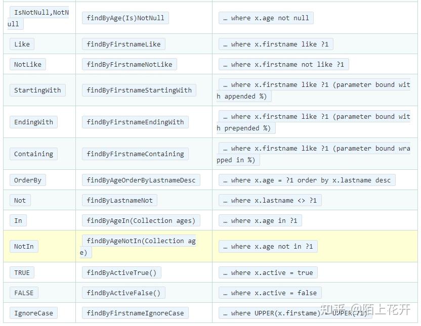 SpringBoot整合JPA详细代码实例 - 知乎