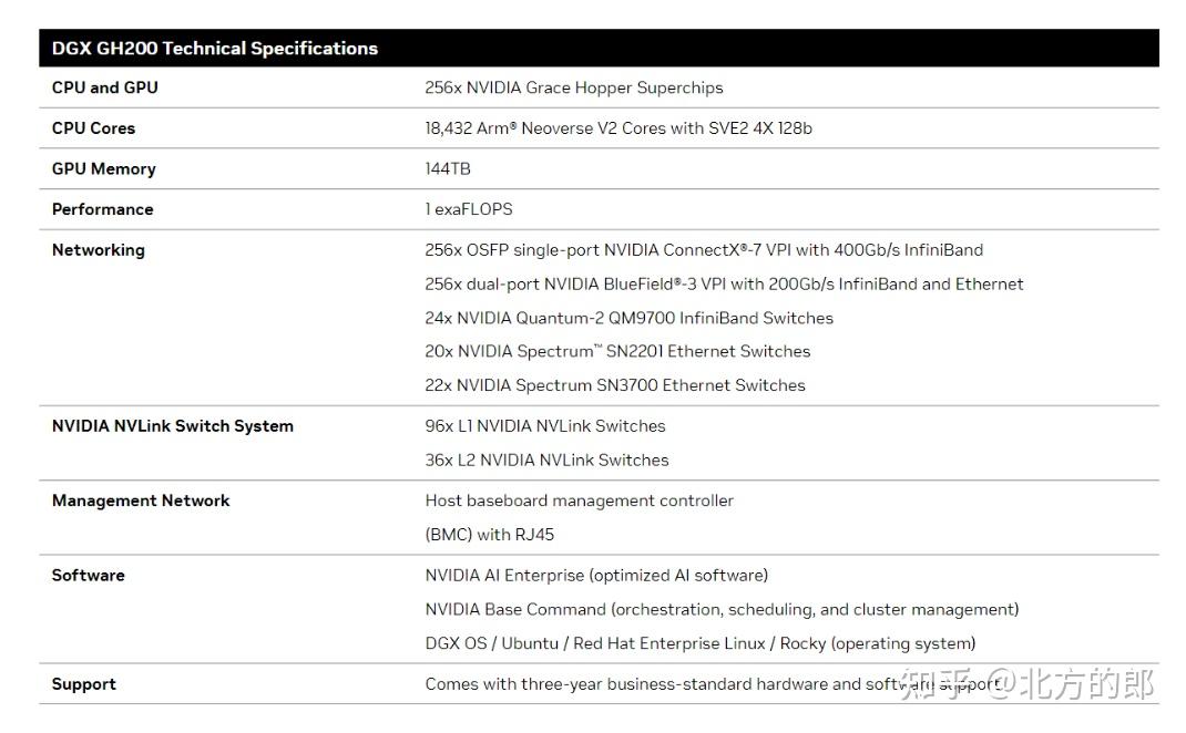 NVIDIA超级AI服务器NVIDIA DGX GH200性能介绍 - 知乎