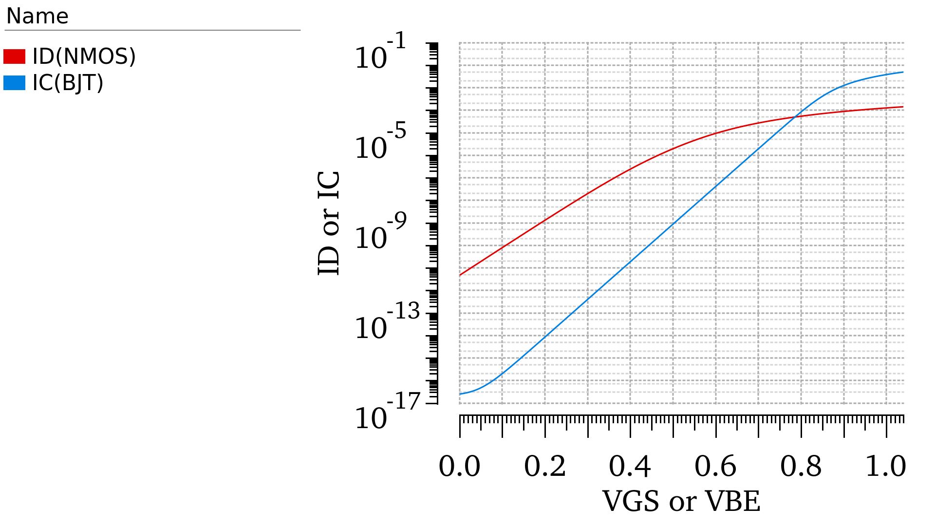 基于gmID的设计方法——引入 - 知乎