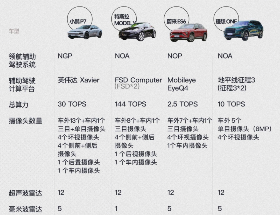 ADAS/AD全面分析（二），标配NOA，走向L4，自动驾驶的体验坑 - 知乎