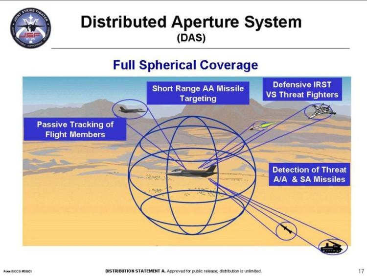 「F-35」是一款怎样的战斗机，它的设计和开发经过了怎样的过程？ - 知乎