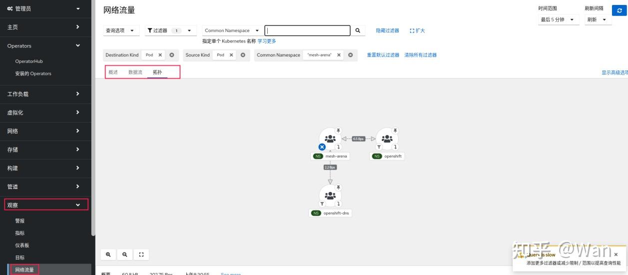 OpenShift 集群部署 Network Observability Operator 对网络流量进行监控观测 - 知乎