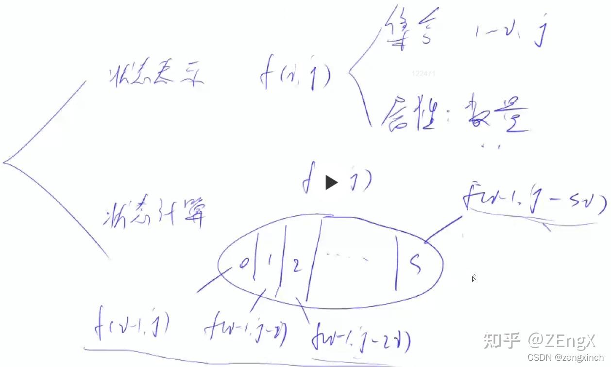 AcWing 算法基础课学习记录（Python，备战蓝桥杯）Day61 - Finished - 知乎