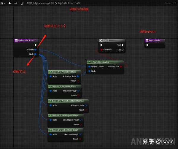 UE5 白话Lyra动画系统 - 知乎