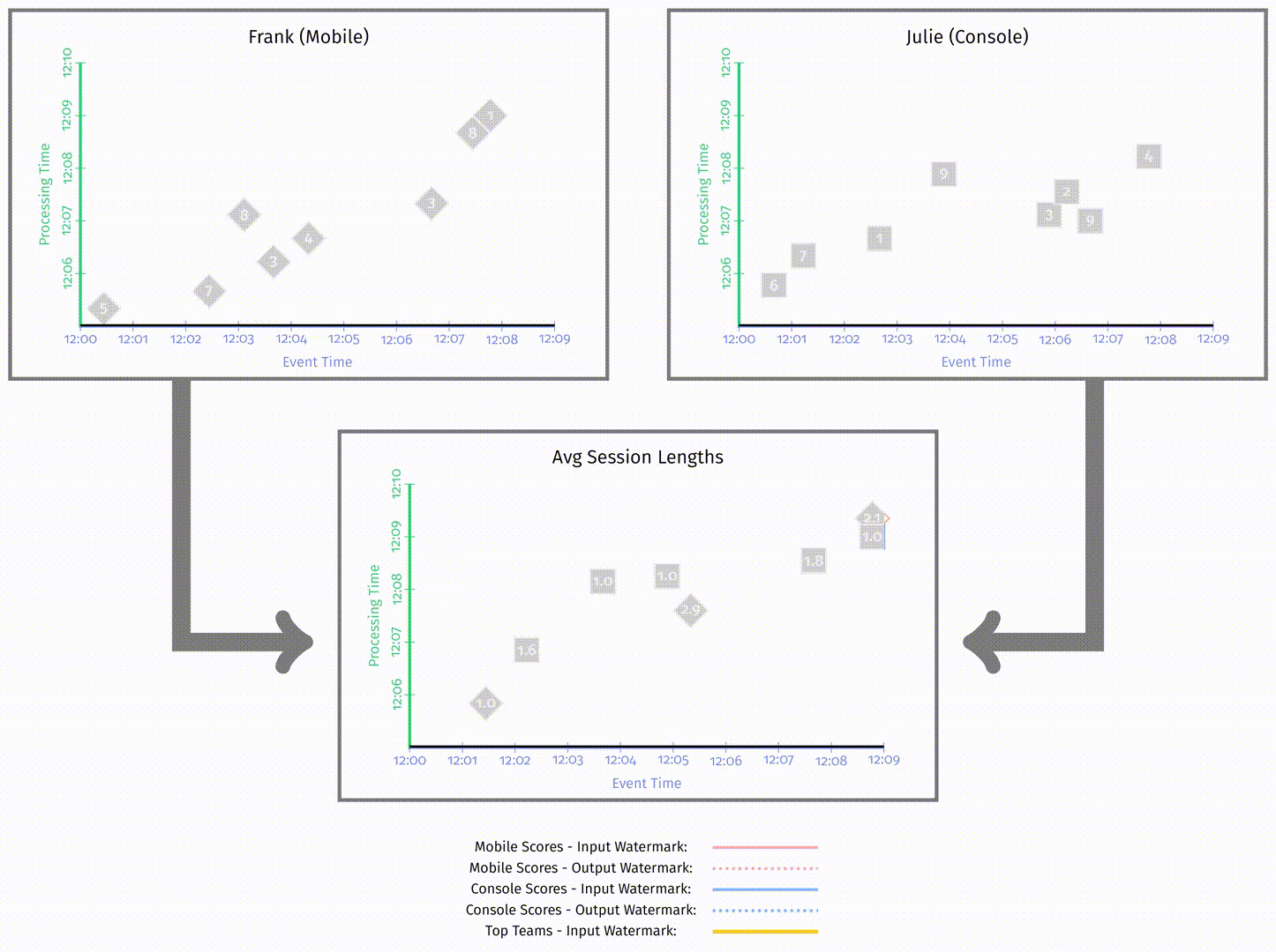 Streaming System Chapter 3 notes - 知乎