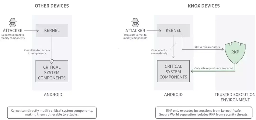 安全感就是，你需要的“它”始终都在 - 知乎