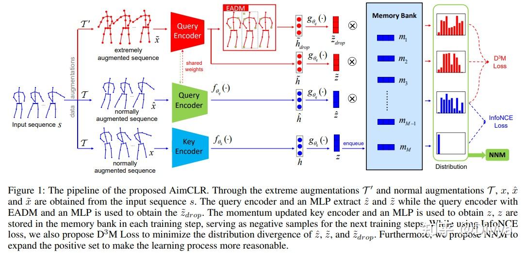 Skeleton-based Action Recognition Paper List (updating...) - 知乎