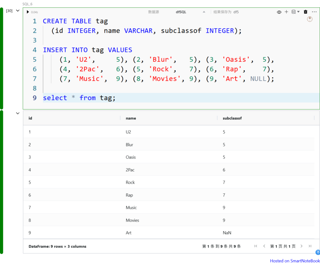 SQL 也能递归？一文搞懂 Recursive CTE的魔力 - 知乎