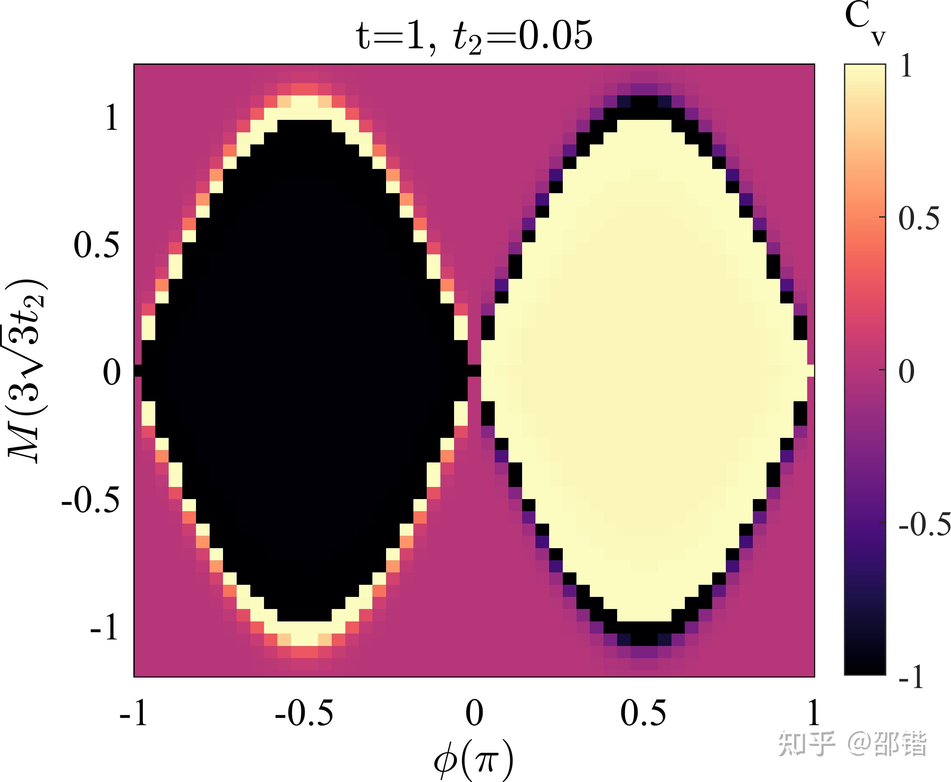 Haldane Model Reviews - 知乎