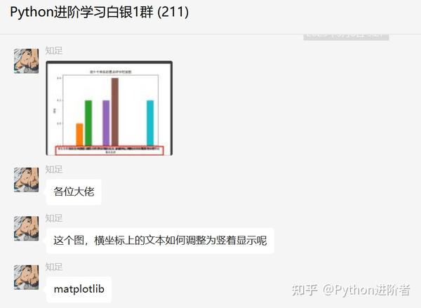 Matplotlib这个图横坐标上的文本如何调整为竖着显示呢？ 知乎 