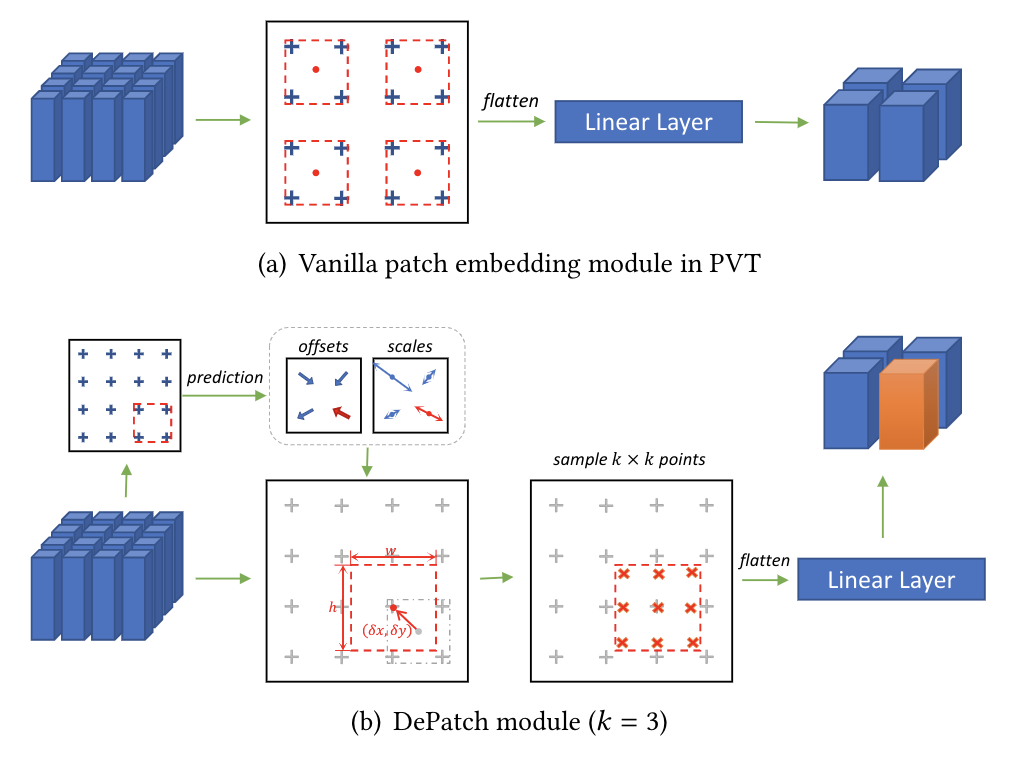 Vision Transformer in CV - 知乎