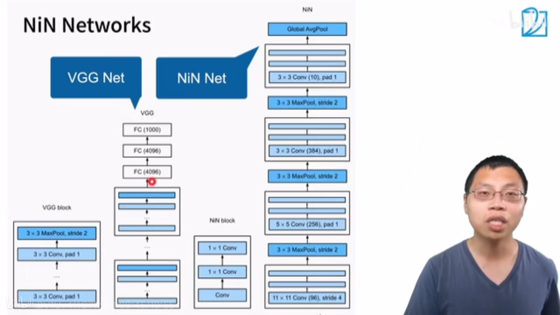 NiN【动手学深度学习26】 - 知乎