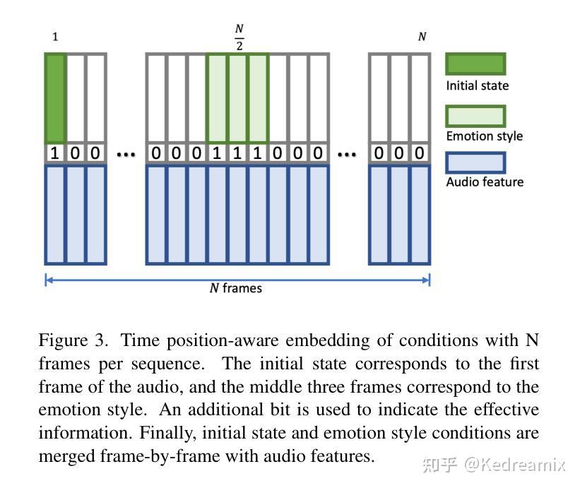 Talking Head Generation论文速递 2024-01-24 更新 - 知乎