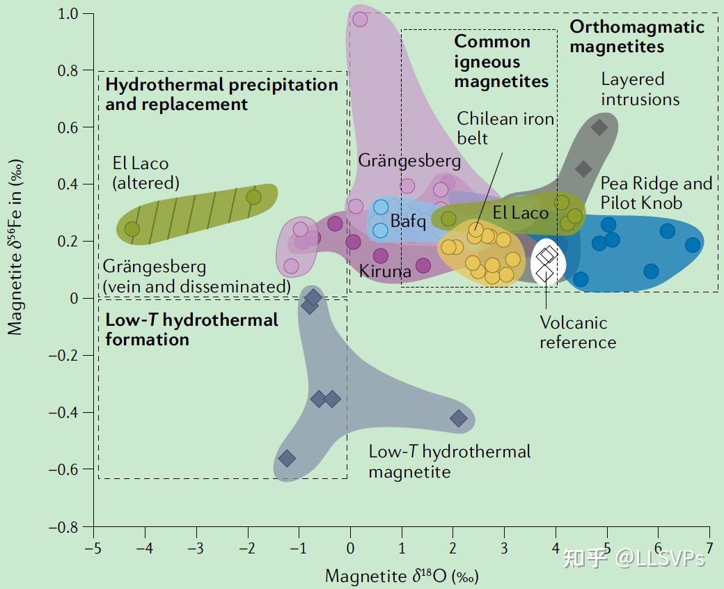 科研绘图配色入门 - 知乎