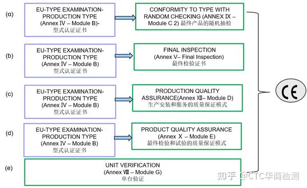 燃气器具欧盟CE认证（EU）2016/426 （GAR）指令测试要求 - 知乎