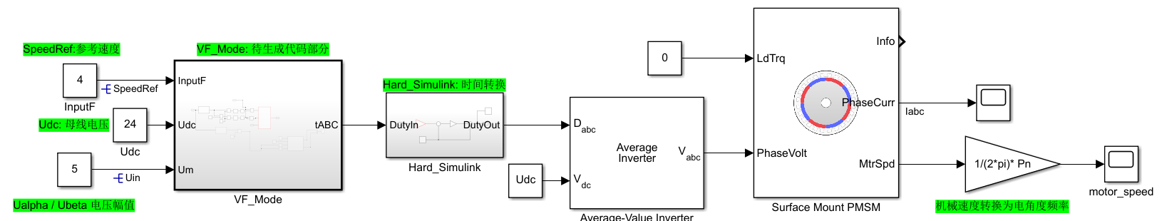 一步一步实战FOC——Simulink生成代码拖动电机转动 - 知乎