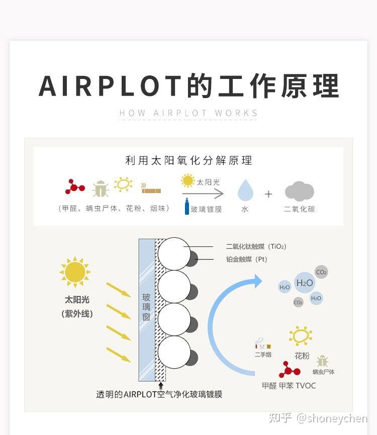 Airplot到底值不值得买？ - 知乎