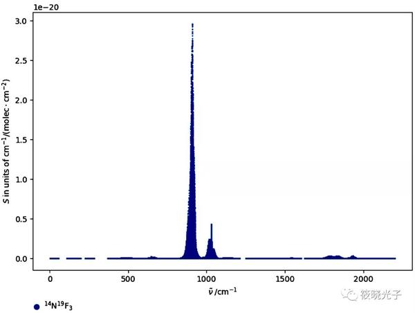 9.68um量子级联激光器TDLAS测水分子系统 - 筱晓光子实验分析① - 知乎