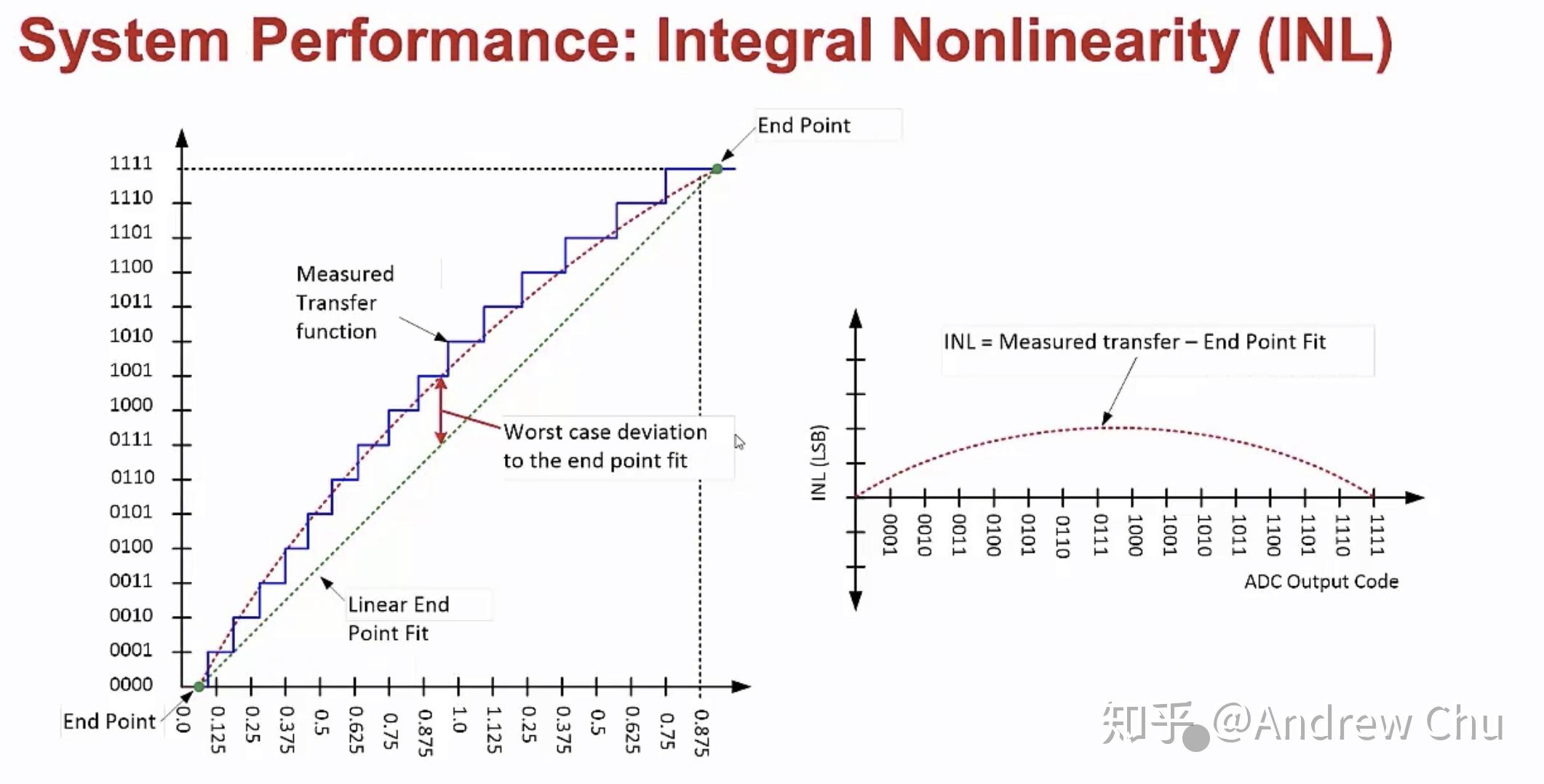 硬件-TI-ADC - 知乎