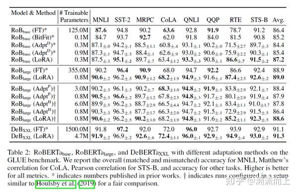 LoRA：论文简读LoRA Low-Rank Adaptation of Large Language Models - 知乎