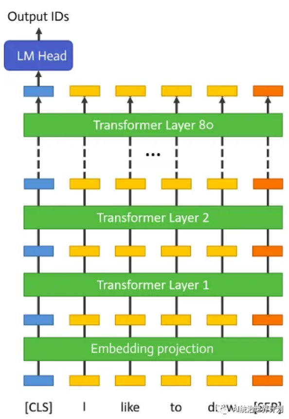 难以置信！使用这项新技术可以在单个 4GB GPU 上运行 70B LLM 推理 - 知乎