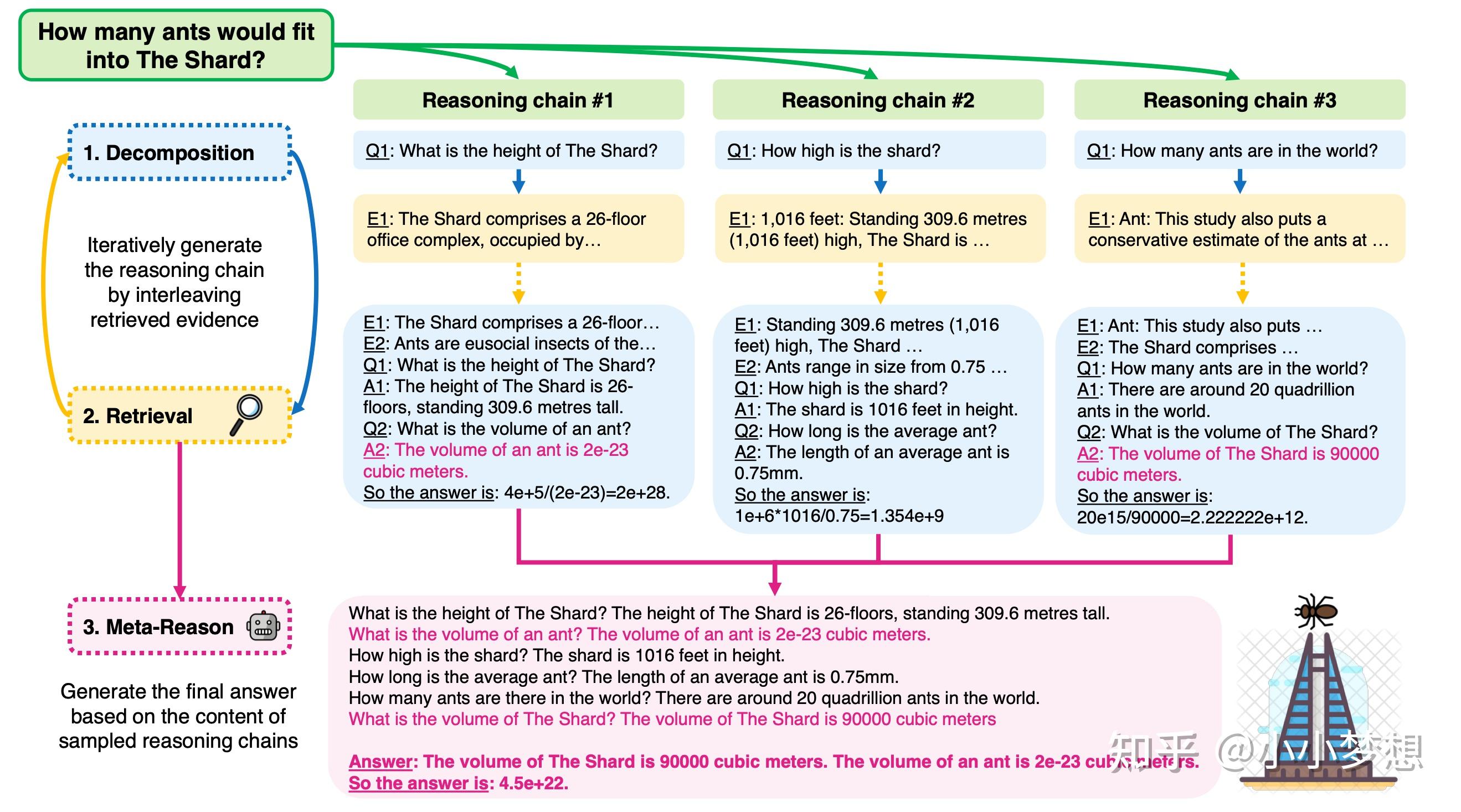 大模型SFT微调指令数据的生成 - 知乎