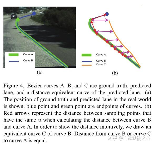 速度性能双SOTA | BSNet：基于B-spline曲线的车道线检测 - 知乎
