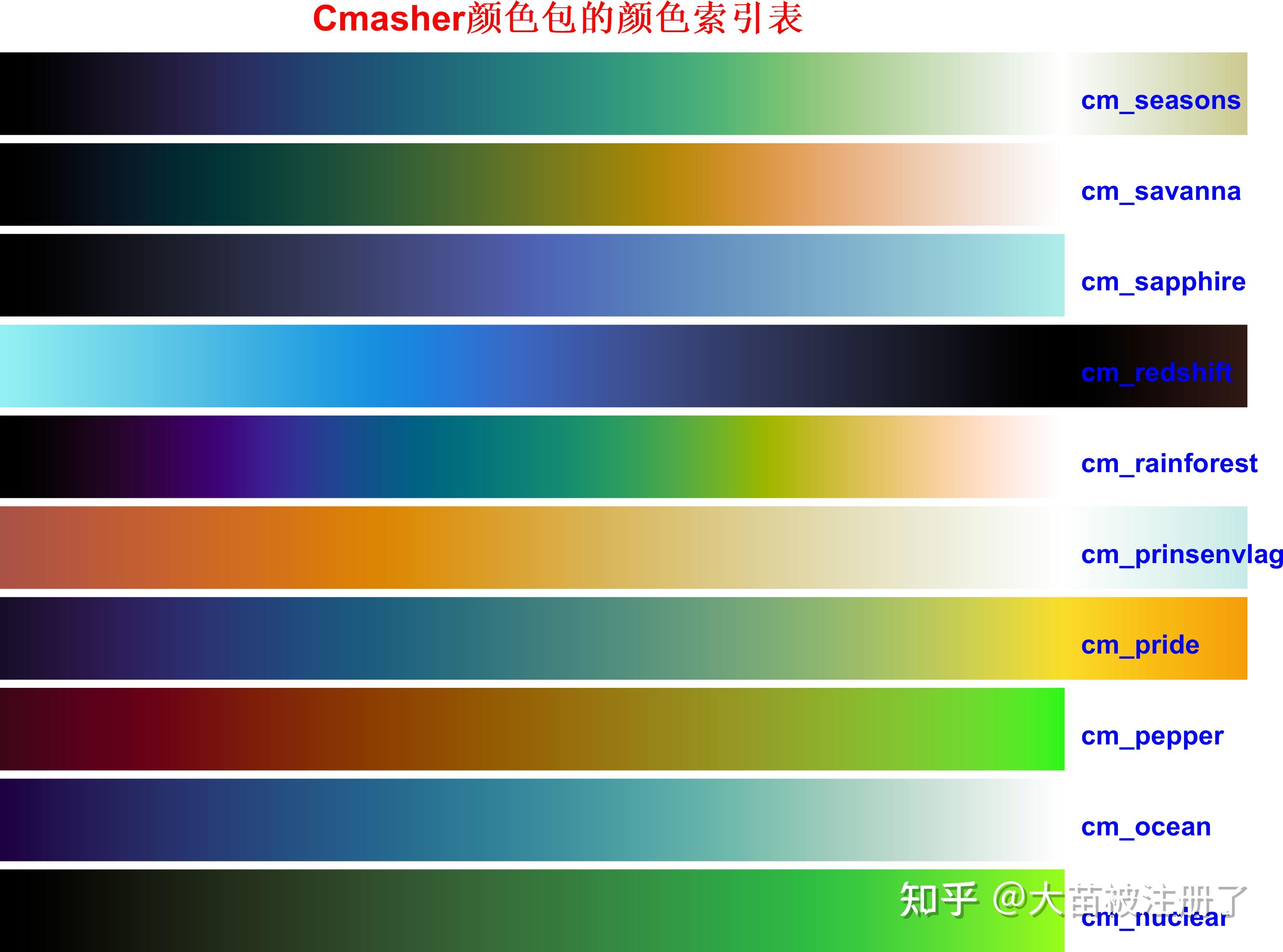 Cmasher颜色包--共53种--全平台可用 - 知乎