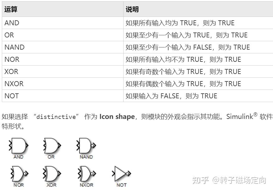 解析MATLAB的Sensorless Field-Oriented Control - 知乎