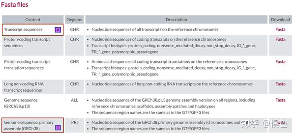 Nextflow 之 nf-core-rnaseq 实战 - 知乎