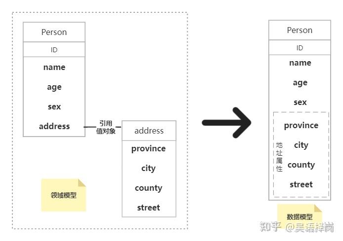 DDD实战：一文讲清楚什么是DDD - 知乎