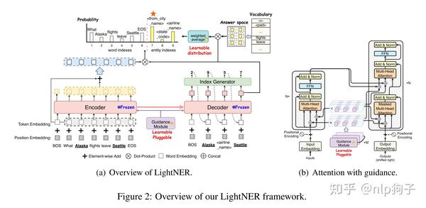 LightNER(轻量级ner)论文 - 知乎