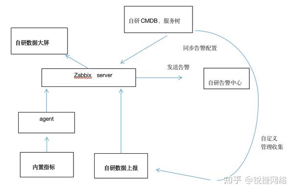 ITIM和ITSM的区别，你们知道吗？ - 知乎