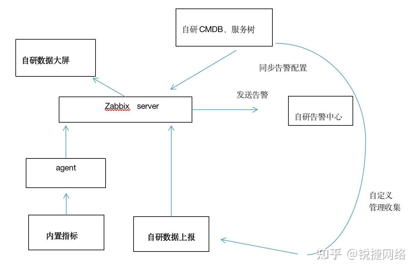 ITIM和ITSM的区别，你们知道吗？ - 知乎