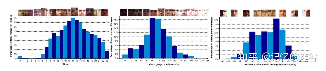 Appearance-Based Gaze Estimation in the Wild 基于外观的自然场景数据的视线估计 - 知乎
