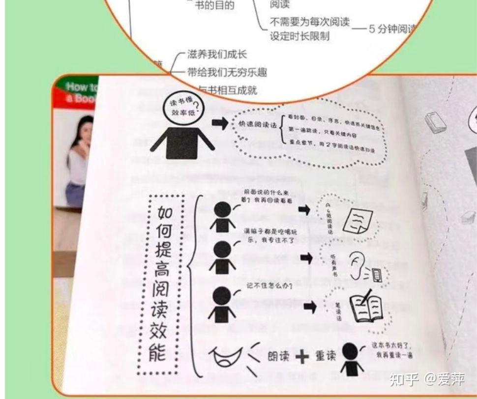 如何有效阅读一本书？ 知乎