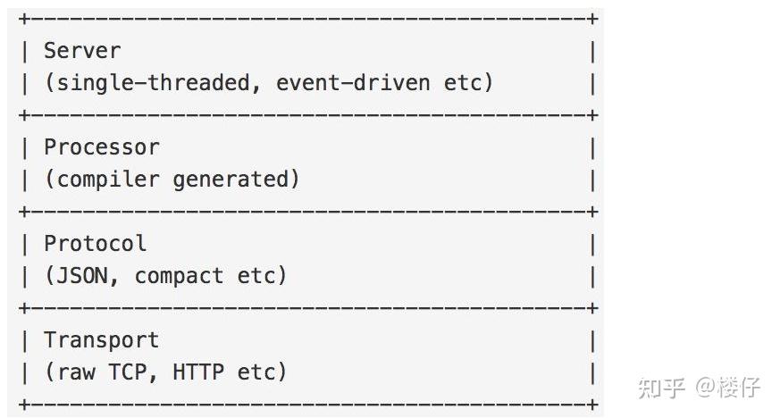 RPC框架原理到选型：gRPC、Thrift、Dubbo、Spring Cloud - 知乎