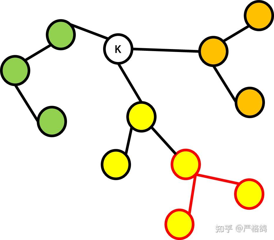 ACM—河南省赛 J 树上mex - 知乎
