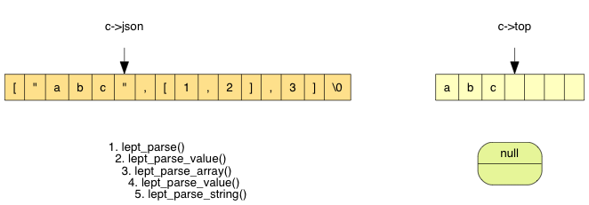从零开始的 JSON 库教程（五）：解析数组 - 知乎