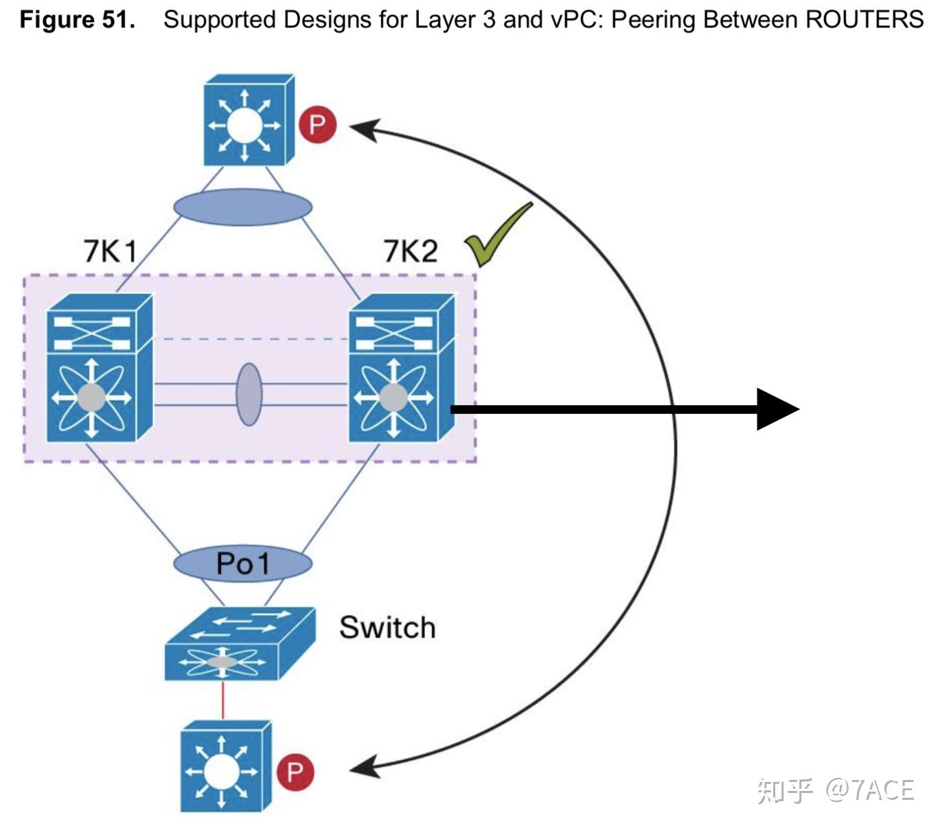 Cisco Nexus vPC最佳实践(9) - 知乎