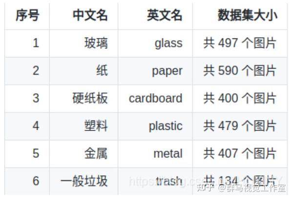 Python实时垃圾分类系统（环境教程＆完整源码＆数据集 知乎